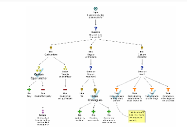 Decision Mapping with bCisive